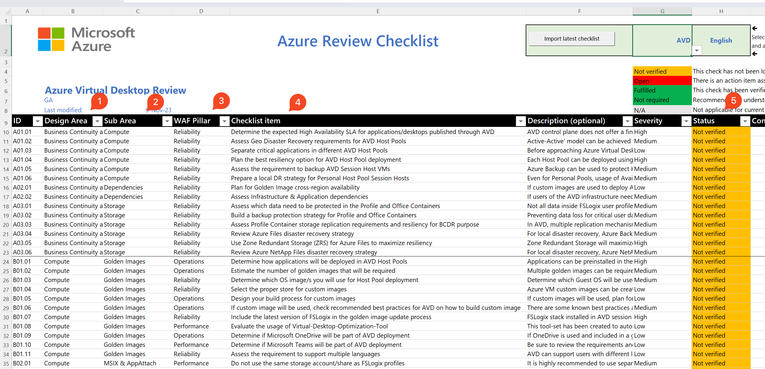 How to use Azure checklists